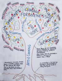 The Tree of Life - The Dulwich Centre