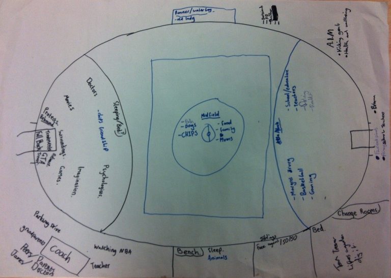 Part I: Creating a Team of Life